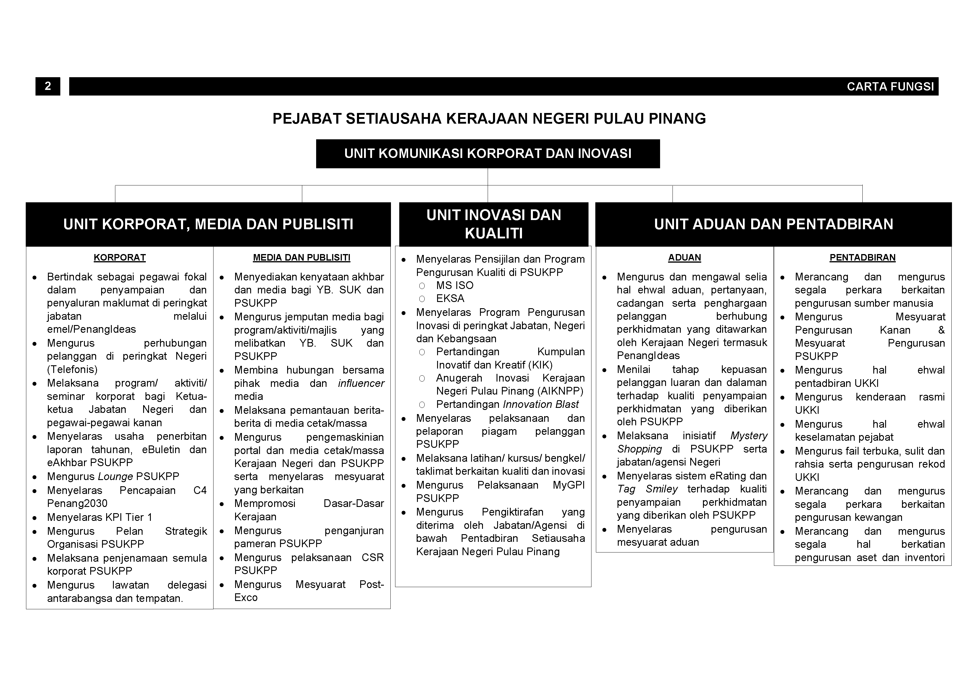 Portal Rasmi Kerajaan Negeri Pulau Pinang